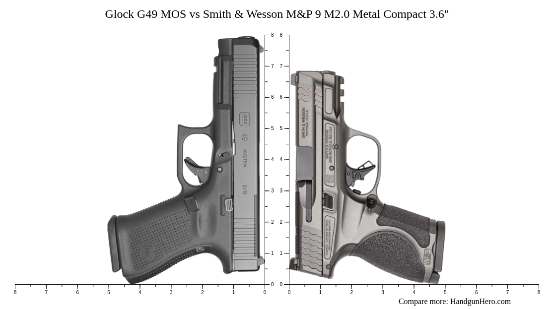 Glock G49 MOS vs Smith & Wesson M&P 9 M2.0 Metal Compact 3.6" size ...