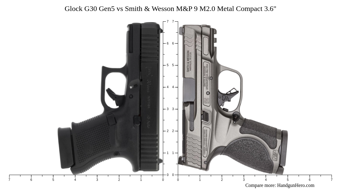 Glock G30 Gen5 vs Smith & Wesson M&P 9 M2.0 Metal Compact 3.6" size comparison | Handgun Hero