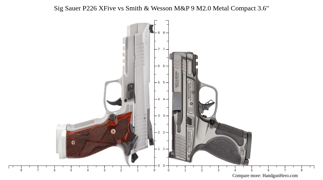 Sig Sauer P226 XFive vs Smith & Wesson M&P 9 M2.0 Metal Compact 3.6 ...
