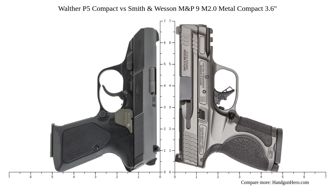 Walther P5 Compact vs Smith & Wesson M&P 9 M2.0 Metal Compact 3.6" size ...