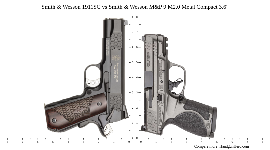 Smith & Wesson 1911SC vs Smith & Wesson M&P 9 M2.0 Metal Compact 3.6 ...