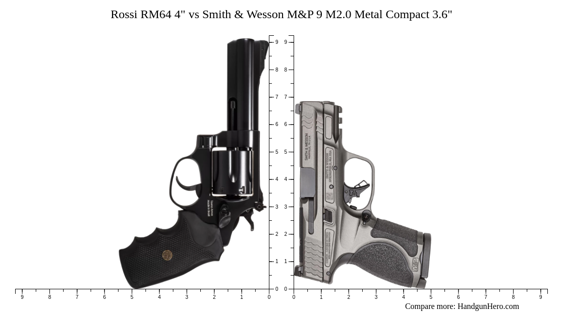 Rossi RM64 4" vs Smith & Wesson M&P 9 M2.0 Metal Compact 3.6" size ...