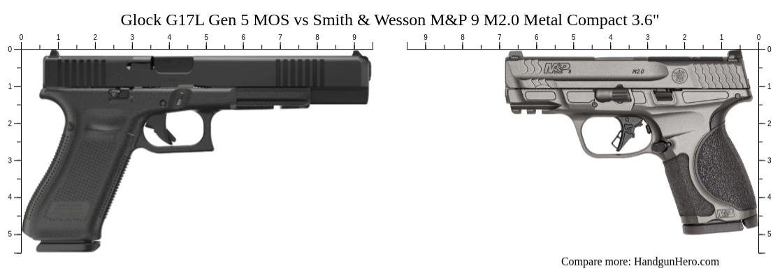 Glock G17L Gen 5 MOS vs Smith & Wesson M&P 9 M2.0 Metal Compact 3.6 ...
