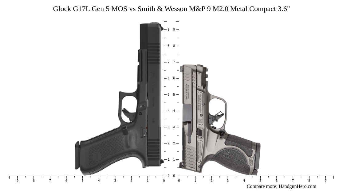 Glock G17L Gen 5 MOS vs Smith & Wesson M&P 9 M2.0 Metal Compact 3.6 ...