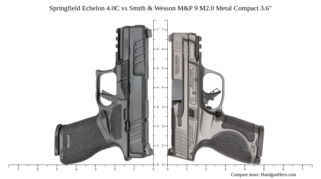Springfield Echelon 4.0C vs Smith & Wesson M&P 9 M2.0 Metal Compact 3.6 ...