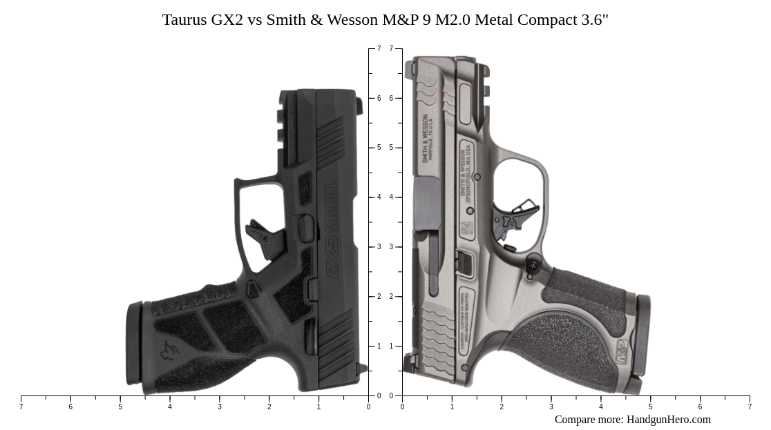 Taurus GX2 vs Smith & Wesson M&P 9 M2.0 Metal Compact 3.6" size ...