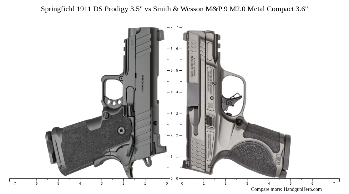 Springfield 1911 DS Prodigy 3.5" vs Smith & Wesson M&P 9 M2.0 Metal ...