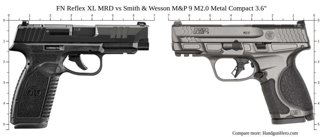 FN Reflex XL MRD vs Smith & Wesson M&P 9 M2.0 Metal Compact 3.6" size ...