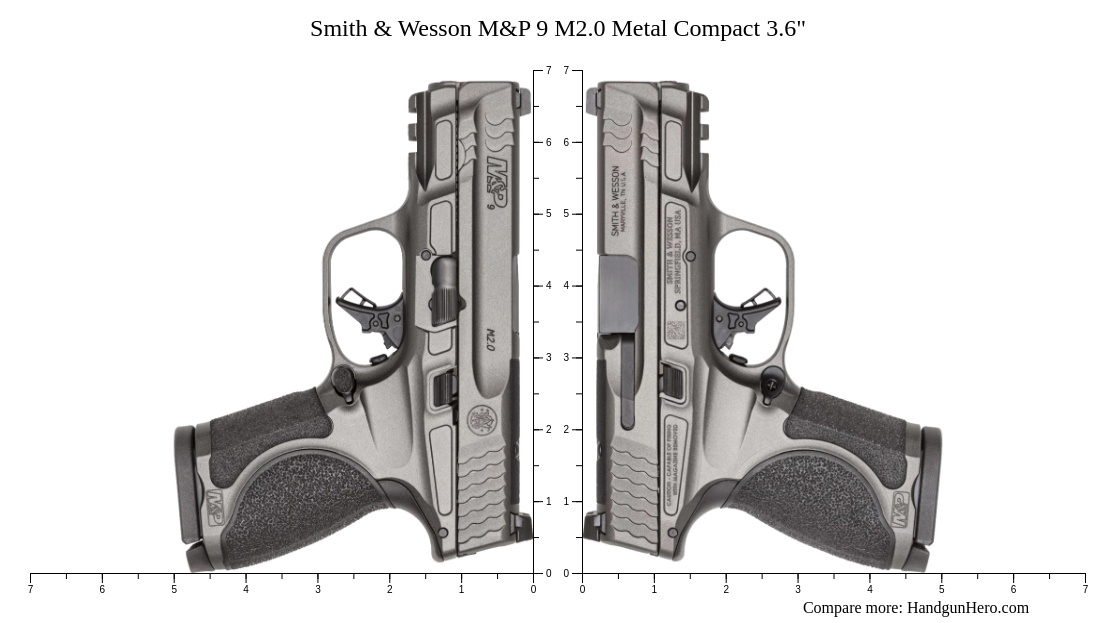 Compare Smith & Wesson M&P 9 M2.0 Metal Compact 3.6" size against other ...