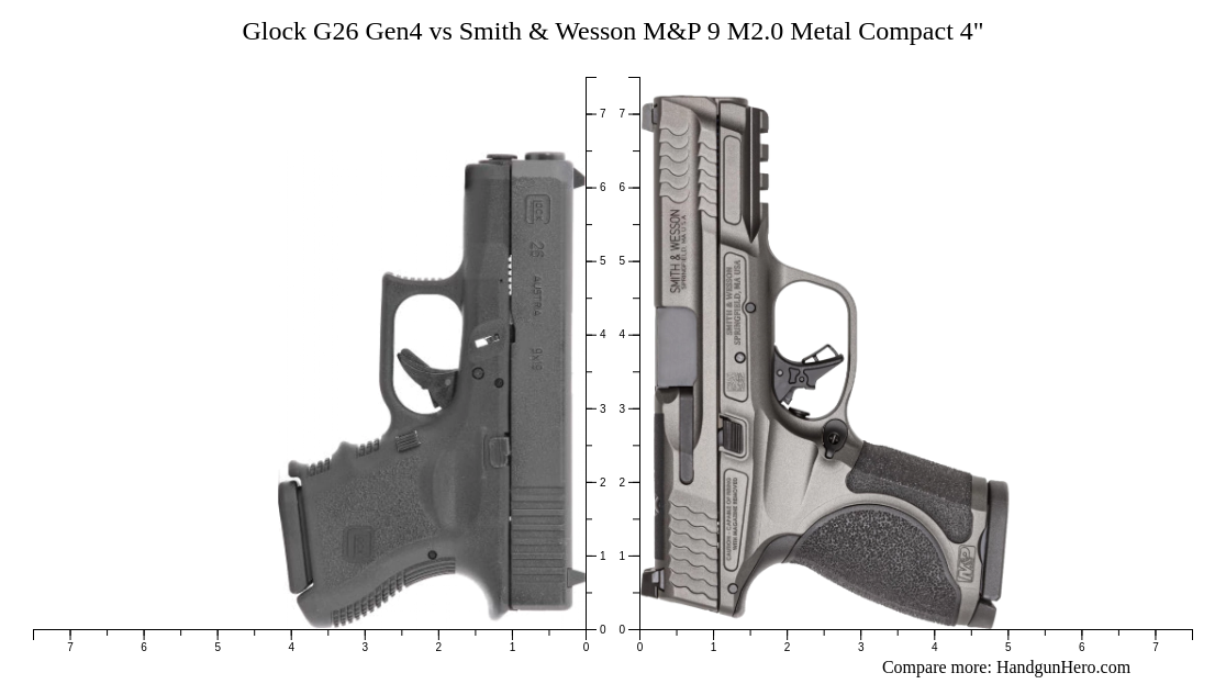Glock G26 Gen4 vs Smith & Wesson M&P 9 M2.0 Metal Compact 4" size ...