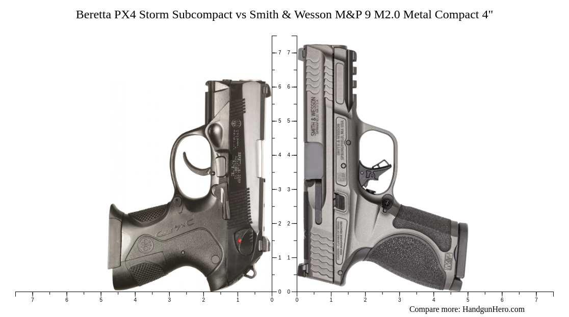 Beretta PX4 Storm Subcompact vs Smith & Wesson M&P 9 M2.0 Metal Compact ...