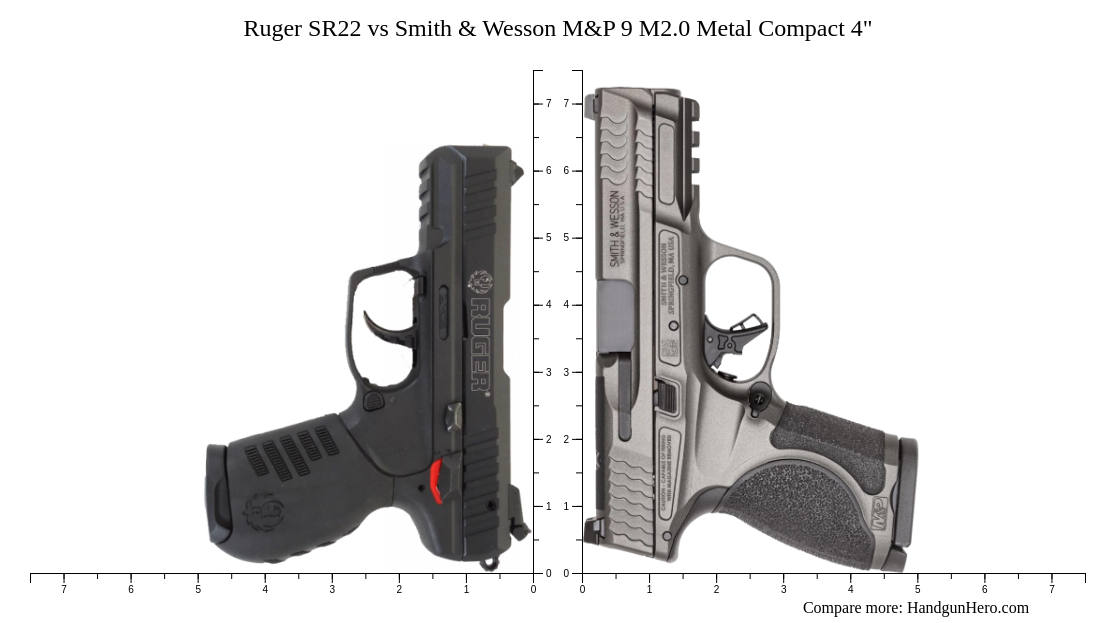 Ruger SR22 vs Smith & Wesson M&P 9 M2.0 Metal Compact 4" size ...