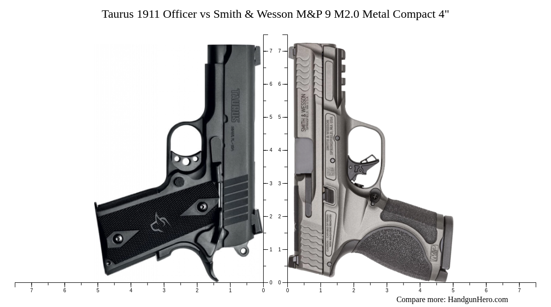 Taurus 1911 Officer vs Smith & Wesson M&P 9 M2.0 Metal Compact 4" size ...