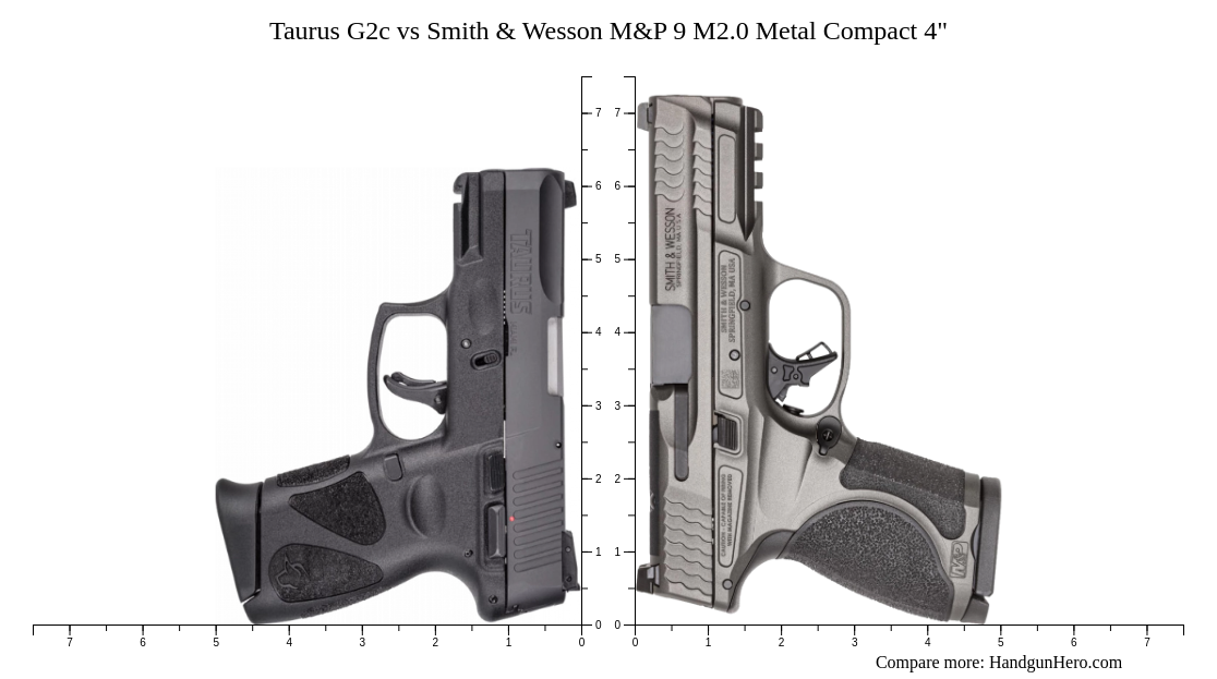 Taurus G2c vs Smith & Wesson M&P 9 M2.0 Metal Compact 4" size ...