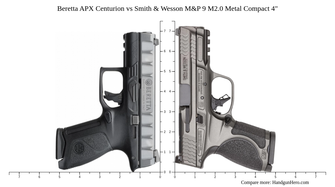 Beretta APX Centurion vs Smith & Wesson M&P 9 M2.0 Metal Compact 4 ...