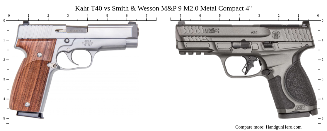 Kahr T40 vs Smith & Wesson M&P 9 M2.0 Metal Compact 4" size comparison ...