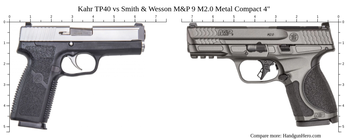 Kahr TP40 vs Smith & Wesson M&P 9 M2.0 Metal Compact 4" size comparison ...