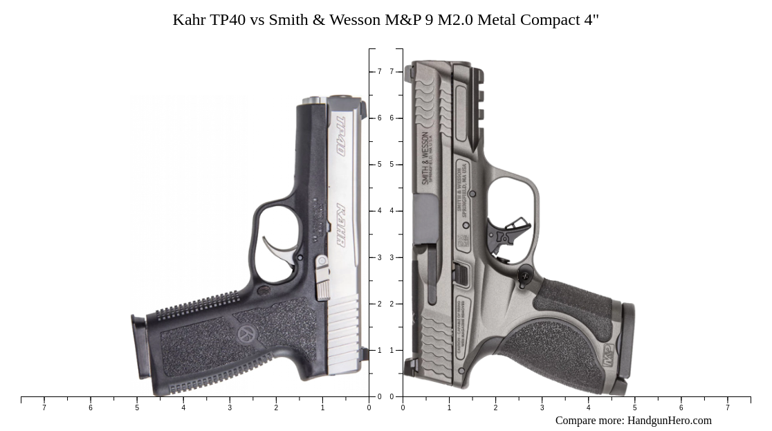 Kahr TP40 vs Smith & Wesson M&P 9 M2.0 Metal Compact 4" size comparison ...