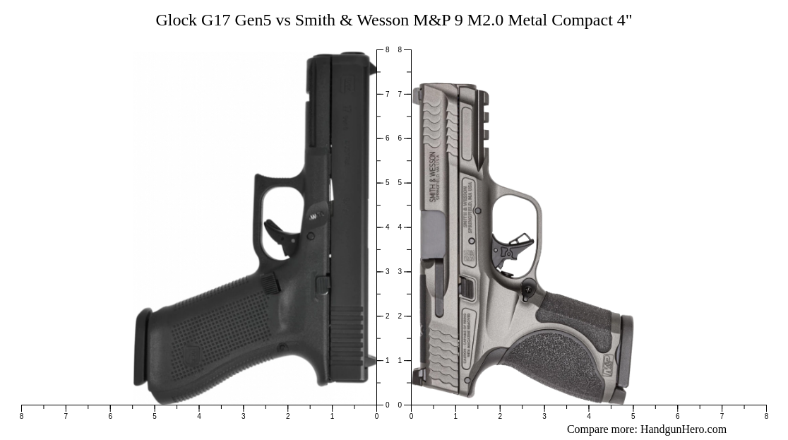 Glock G17 Gen5 vs Smith & Wesson M&P 9 M2.0 Metal Compact 4" size ...