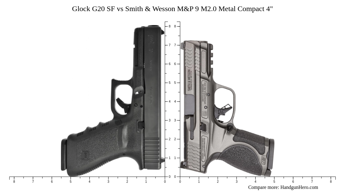 Glock G20 SF vs Smith & Wesson M&P 9 M2.0 Metal Compact 4" size ...