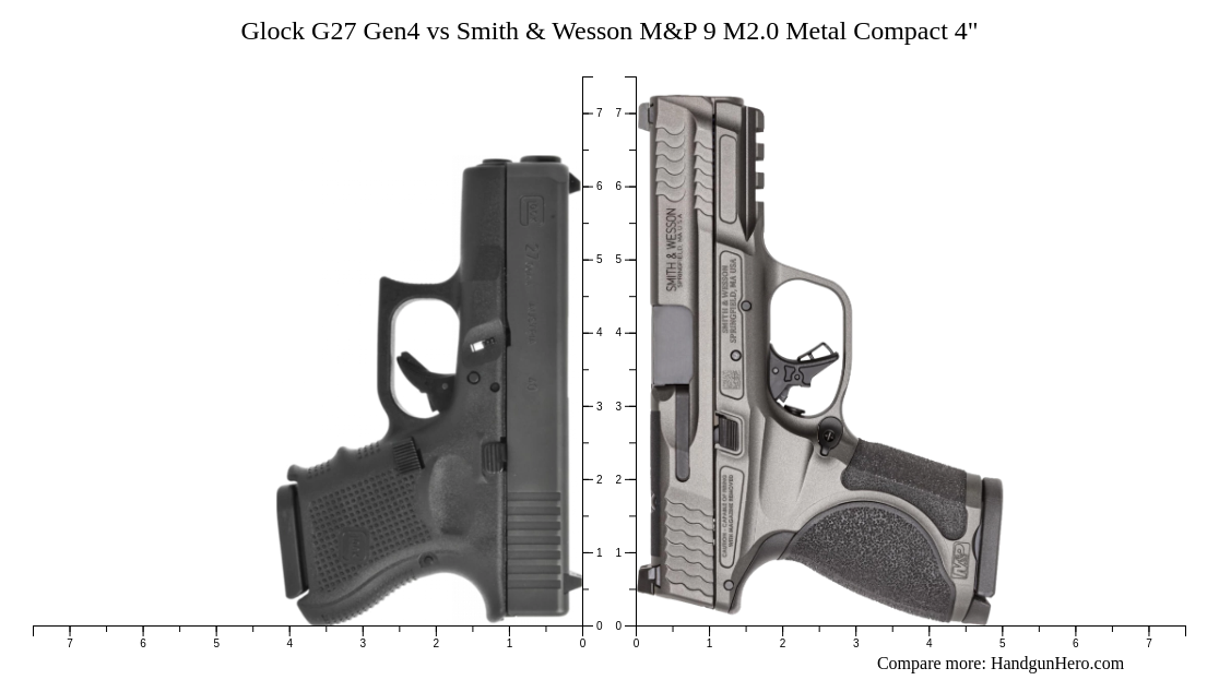Glock G27 Gen4 vs Smith & Wesson M&P 9 M2.0 Metal Compact 4" size ...