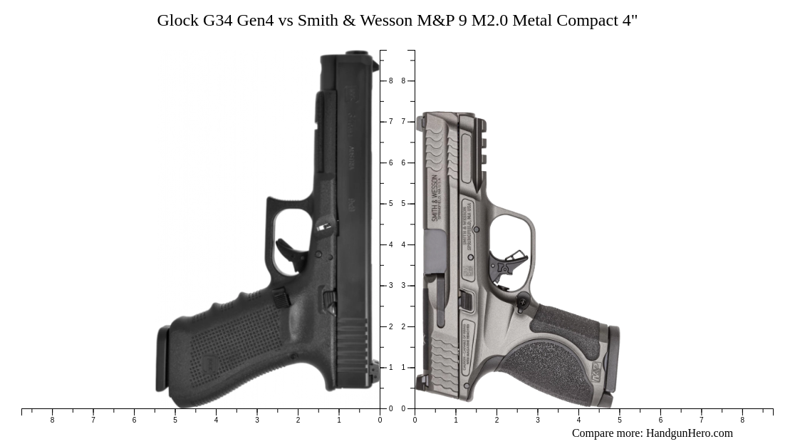 Glock G34 Gen4 vs Smith & Wesson M&P 9 M2.0 Metal Compact 4" size comparison | Handgun Hero