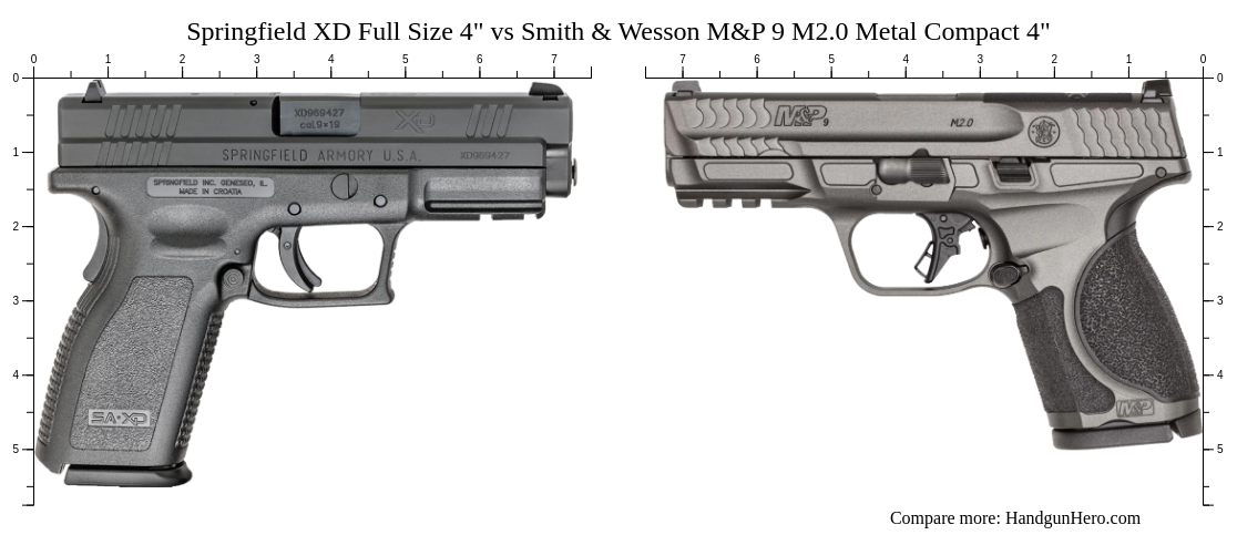Springfield XD Full Size 4" vs Smith & Wesson M&P 9 M2.0 Metal Compact ...
