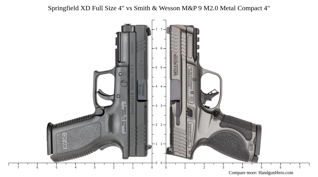 Springfield XD Full Size 4" vs Smith & Wesson M&P 9 M2.0 Metal Compact ...