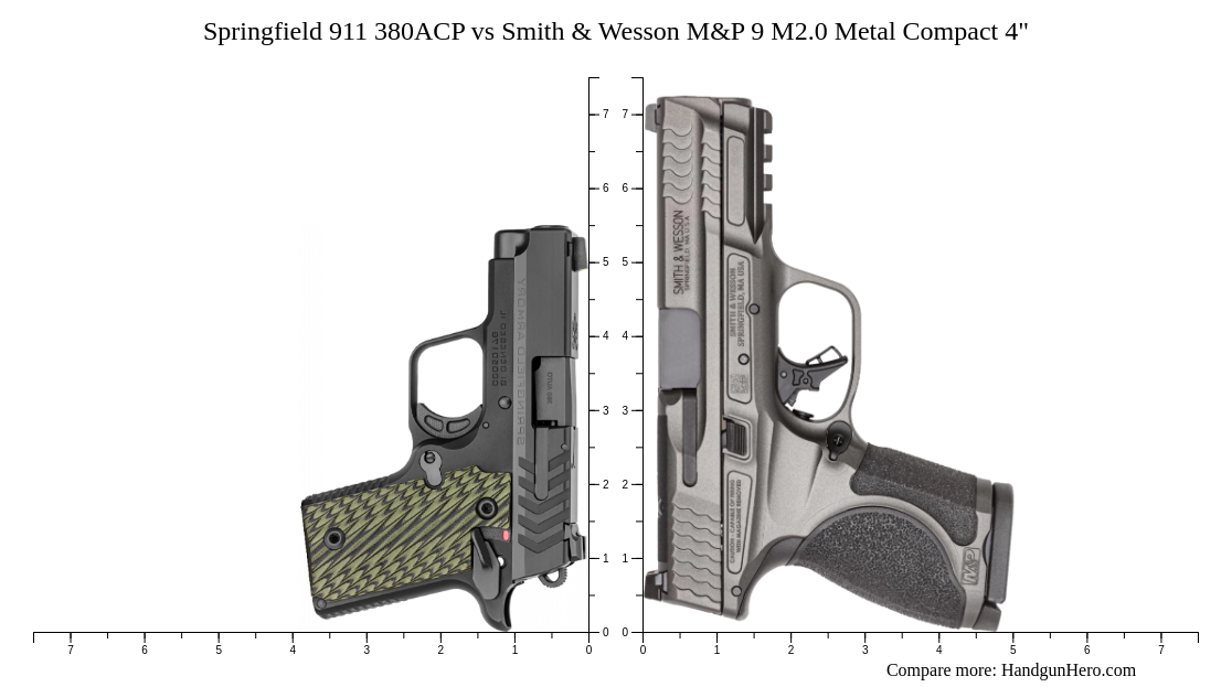 Springfield 911 380ACP vs Smith & Wesson M&P 9 M2.0 Metal Compact 4 ...