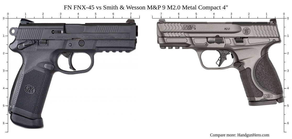 FN FNX-45 vs Smith & Wesson M&P 9 M2.0 Metal Compact 4" size comparison ...