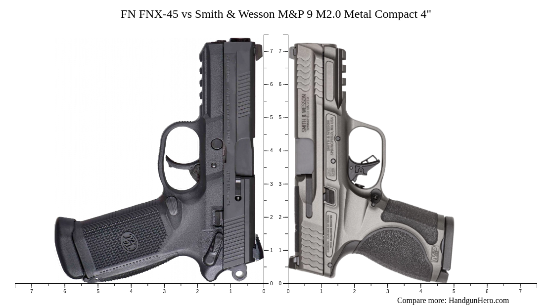 FN FNX-45 vs Smith & Wesson M&P 9 M2.0 Metal Compact 4" size comparison ...