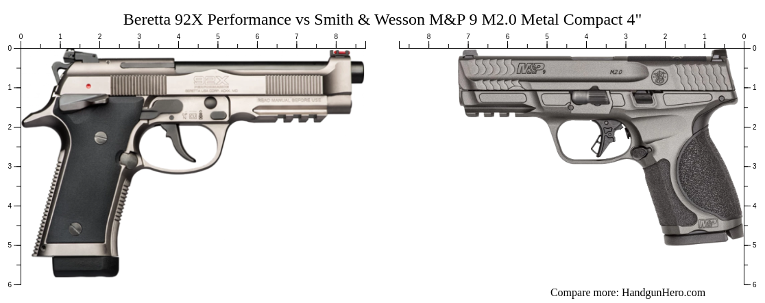 Beretta 92X Performance vs Smith & Wesson M&P 9 M2.0 Metal Compact 4 ...