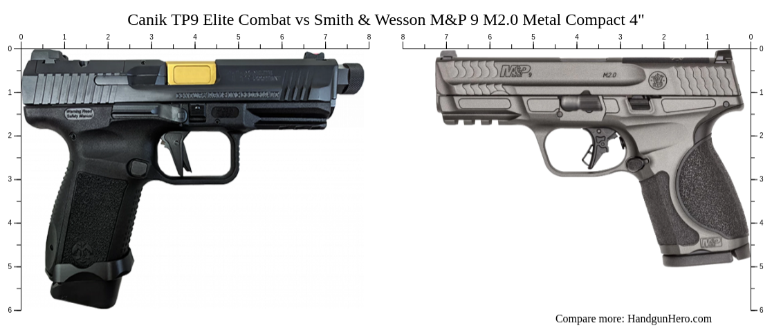 Canik TP9 Elite Combat vs Smith & Wesson M&P 9 M2.0 Metal Compact 4" size comparison | Handgun Hero