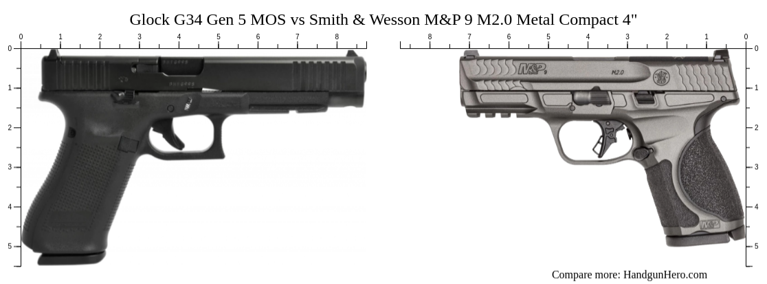 Glock G34 Gen 5 MOS vs Smith & Wesson M&P 9 M2.0 Metal Compact 4" size comparison | Handgun Hero
