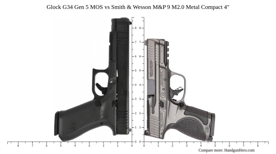Glock G34 Gen 5 MOS vs Smith & Wesson M&P 9 M2.0 Metal Compact 4" size comparison | Handgun Hero