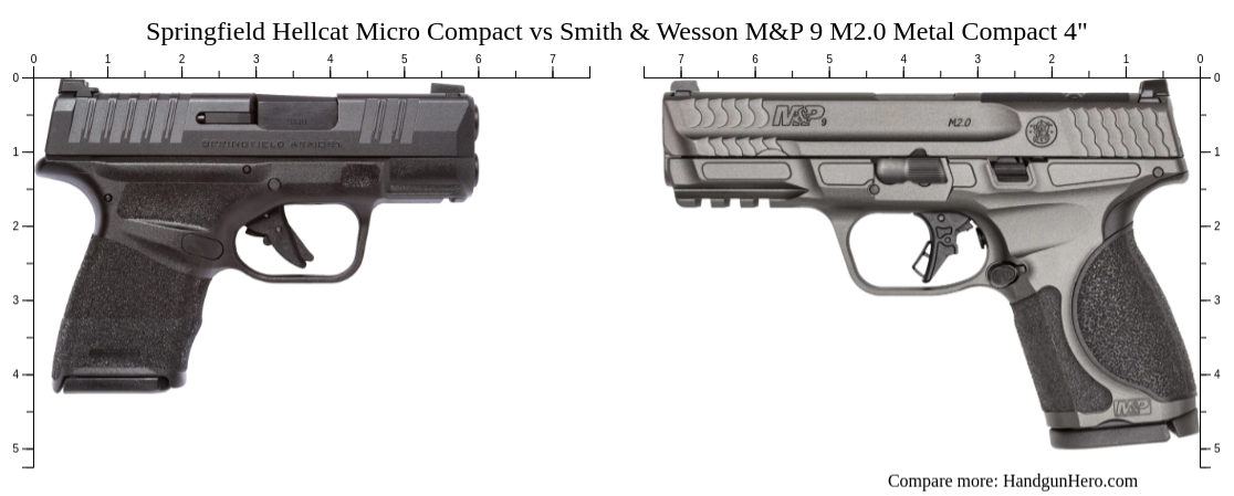 Springfield Hellcat Micro Compact vs Smith & Wesson M&P 9 M2.0 Metal Compact 4" size comparison ...