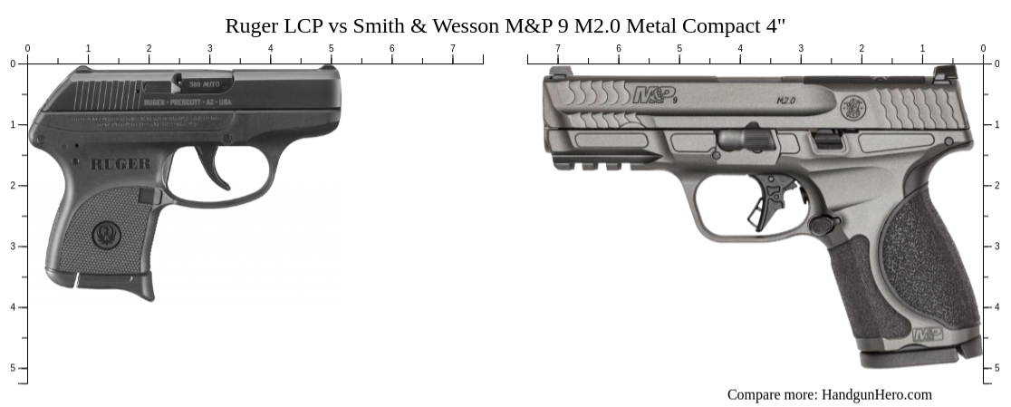 Ruger LCP vs Smith & Wesson M&P 9 M2.0 Metal Compact 4" size comparison ...