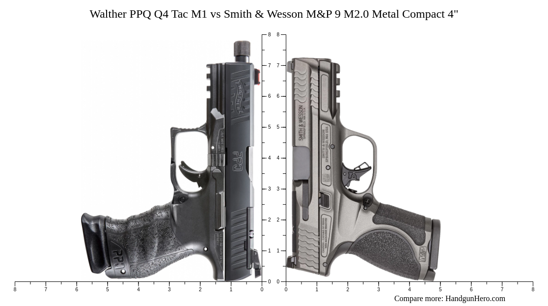 Walther PPQ Q4 Tac M1 vs Smith & Wesson M&P 9 M2.0 Metal Compact 4 ...