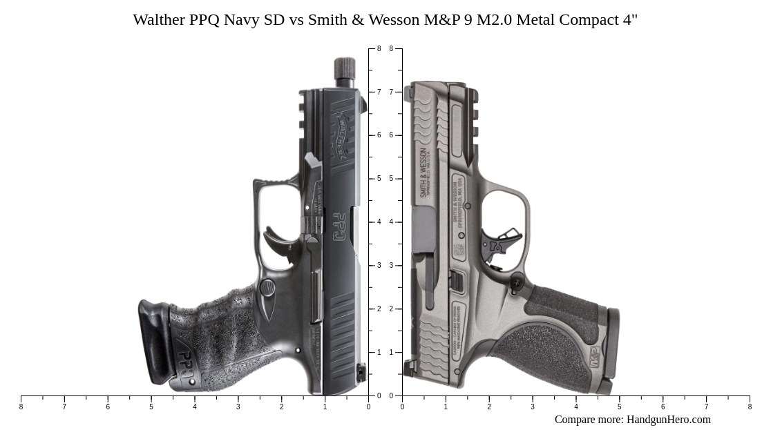 Walther PPQ Navy SD vs Smith & Wesson M&P 9 M2.0 Metal Compact 4" size ...