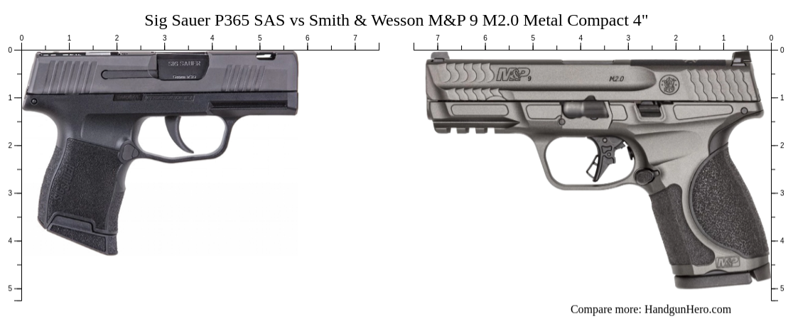 Sig Sauer P365 SAS vs Smith & Wesson M&P 9 M2.0 Metal Compact 4" size ...