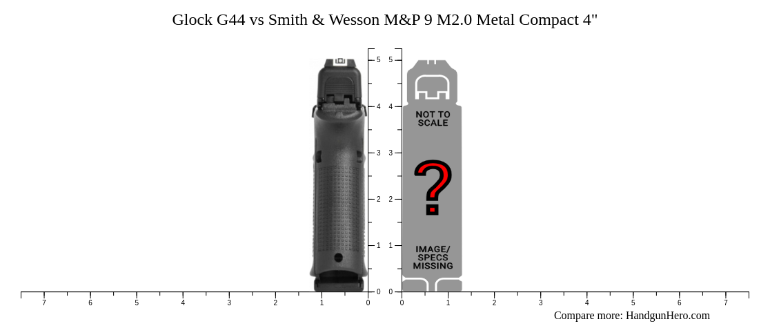 Glock G44 vs Smith & Wesson M&P 9 M2.0 Metal Compact 4" size comparison ...