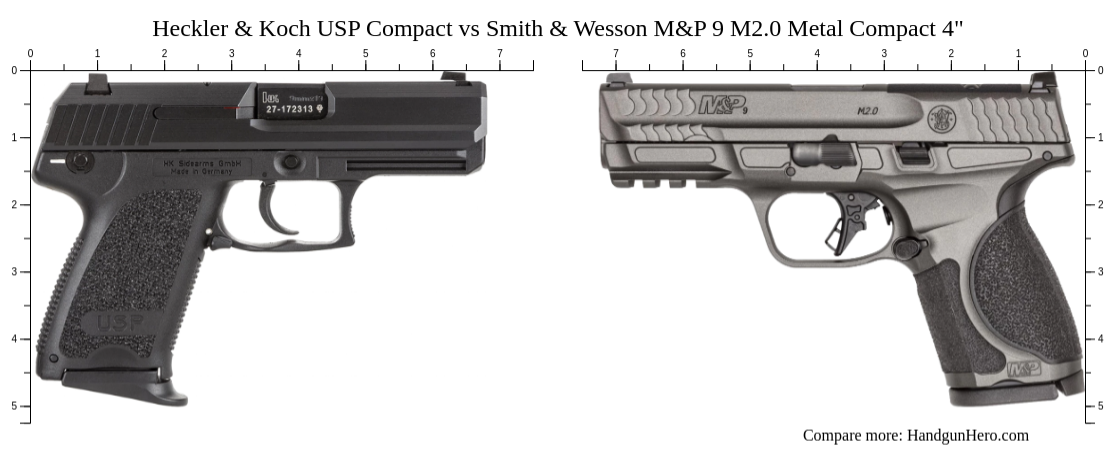 Heckler & Koch USP Compact vs Smith & Wesson M&P 9 M2.0 Metal Compact 4 ...