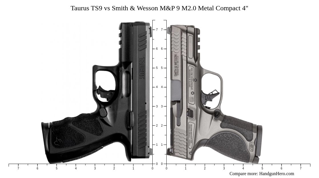 Taurus TS9 vs Smith & Wesson M&P 9 M2.0 Metal Compact 4" size ...