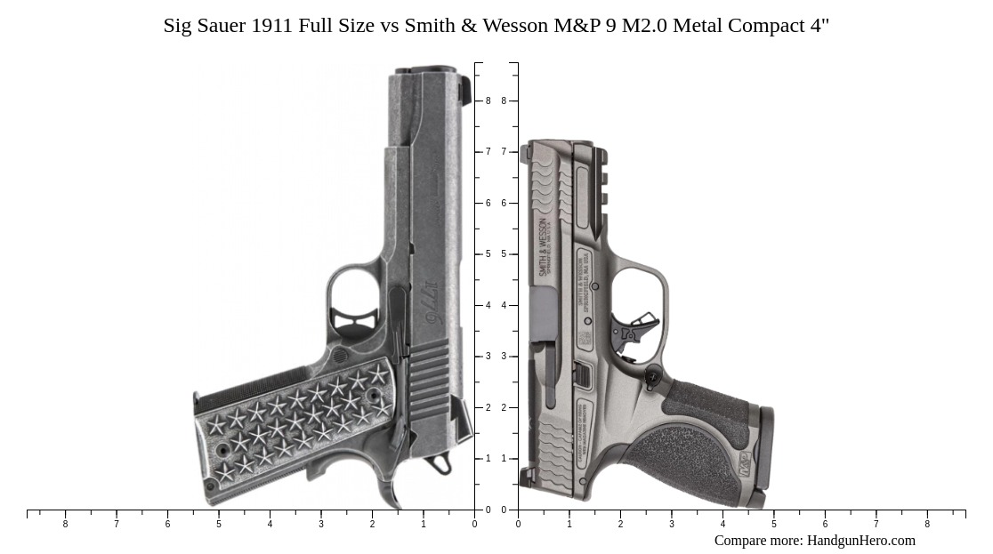 Sig Sauer 1911 Full Size vs Smith & Wesson M&P 9 M2.0 Metal Compact 4 ...