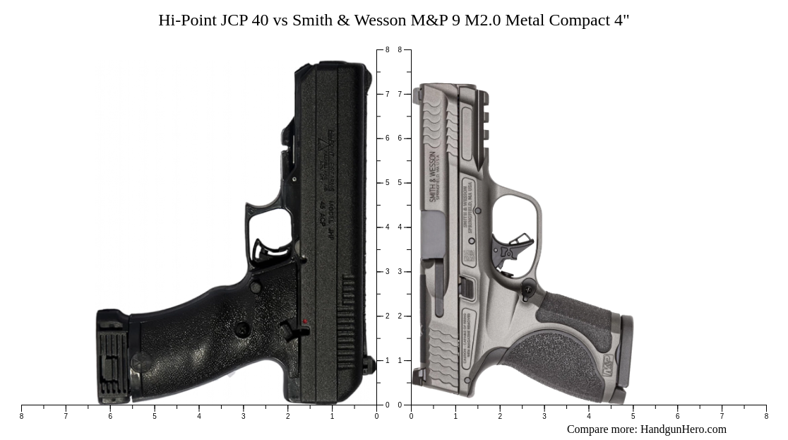 Hi-Point JCP 40 vs Smith & Wesson M&P 9 M2.0 Metal Compact 4" size ...
