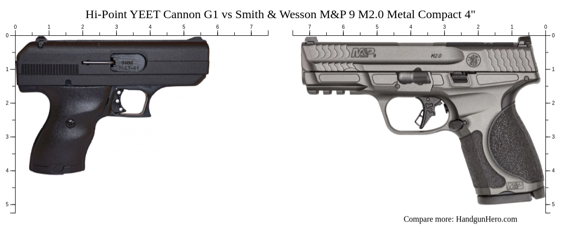 Hi-Point YEET Cannon G1 vs Smith & Wesson M&P 9 M2.0 Metal Compact 4" size comparison | Handgun Hero