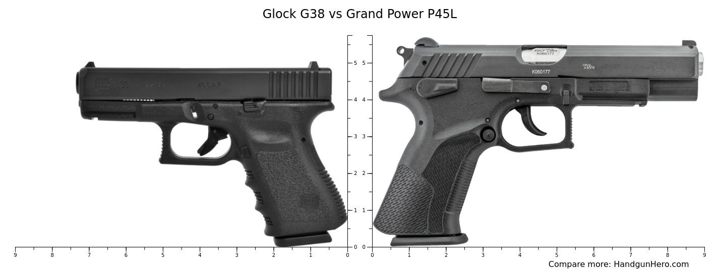 Glock G38 vs Grand Power P45L size comparison | Handgun Hero