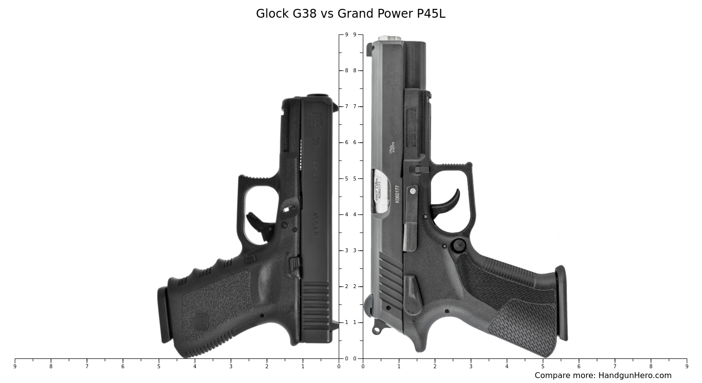 Glock G38 vs Grand Power P45L size comparison | Handgun Hero