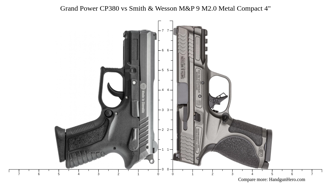 Grand Power CP380 vs Smith & Wesson M&P 9 M2.0 Metal Compact 4" size ...
