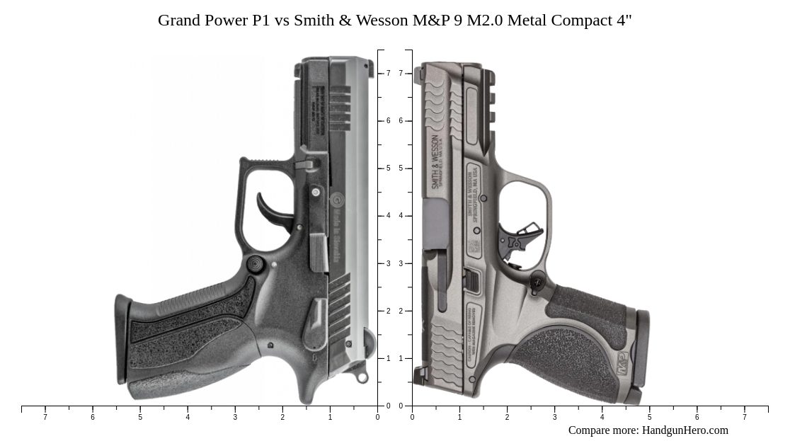 Grand Power P1 vs Smith & Wesson M&P 9 M2.0 Metal Compact 4" size ...